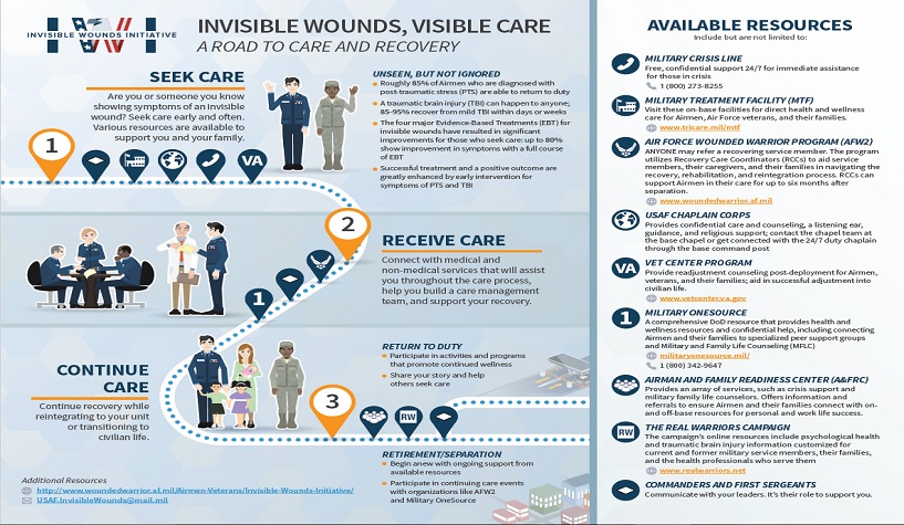 Invisible Wounds Initiative