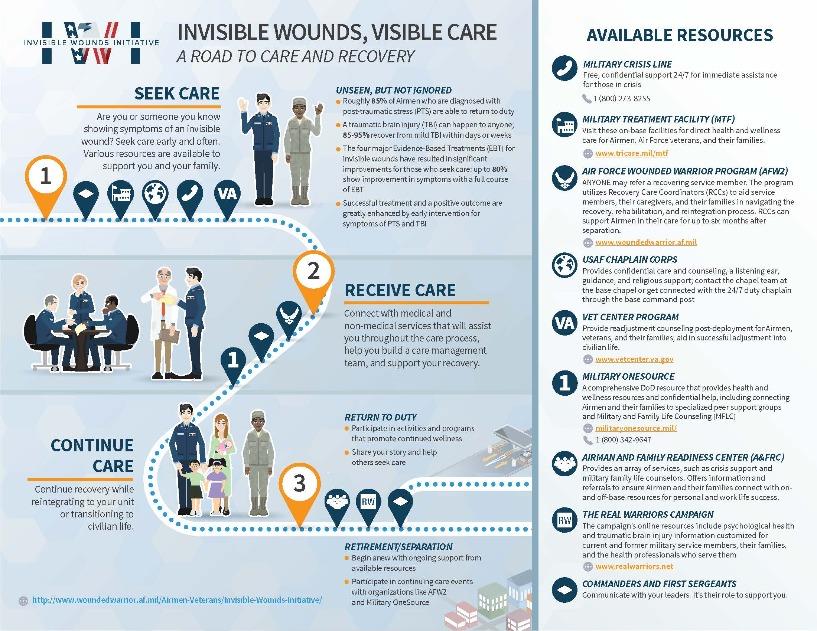 Invisible Wounds Initiative