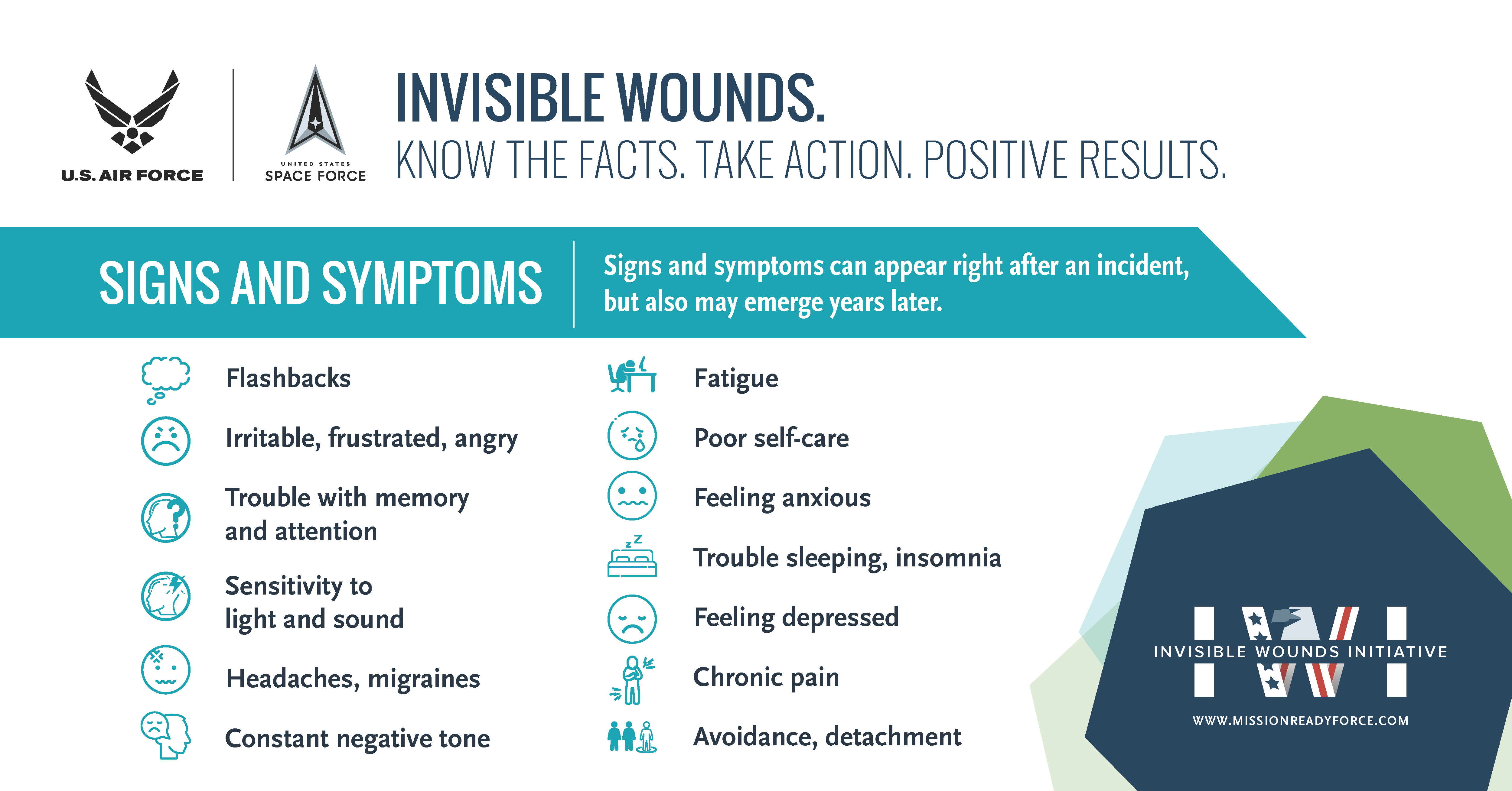 Invisible Wounds Initiative